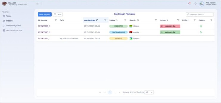 CTN Dashboard - AfricaCTN
