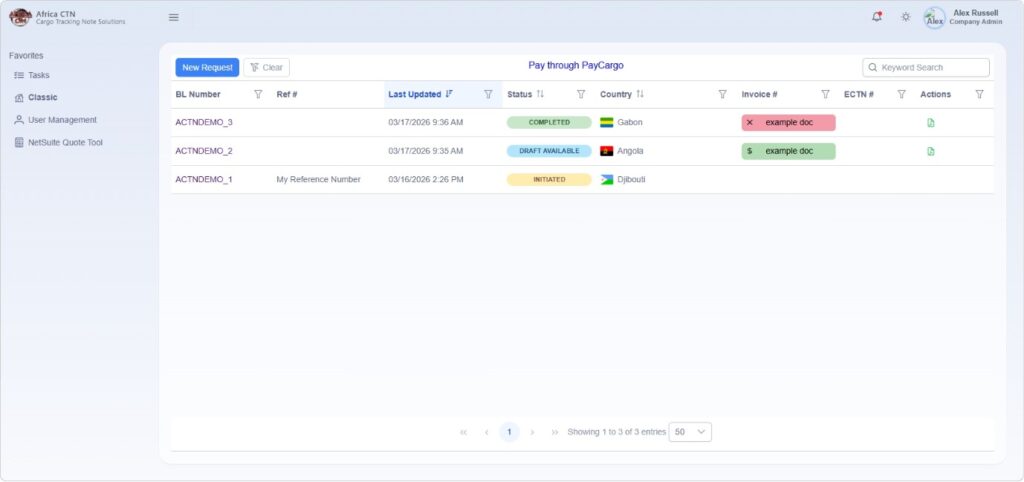 CTN Dashboard - AfricaCTN