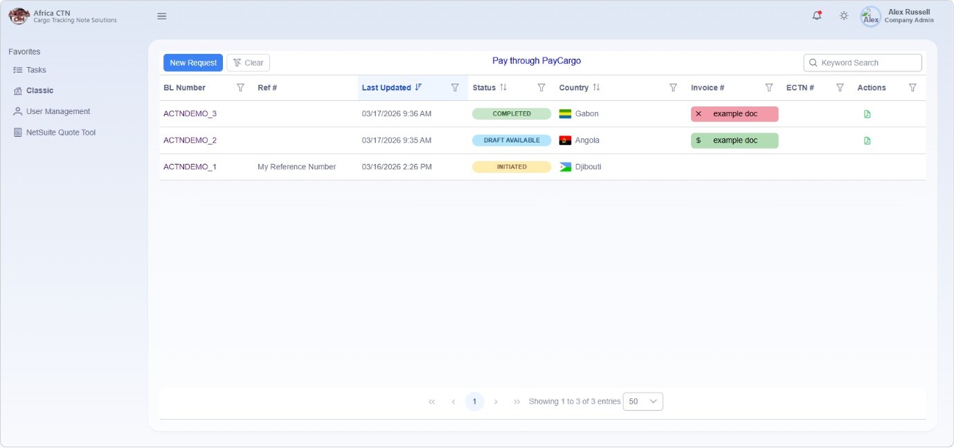 CTN Dashboard - AfricaCTN